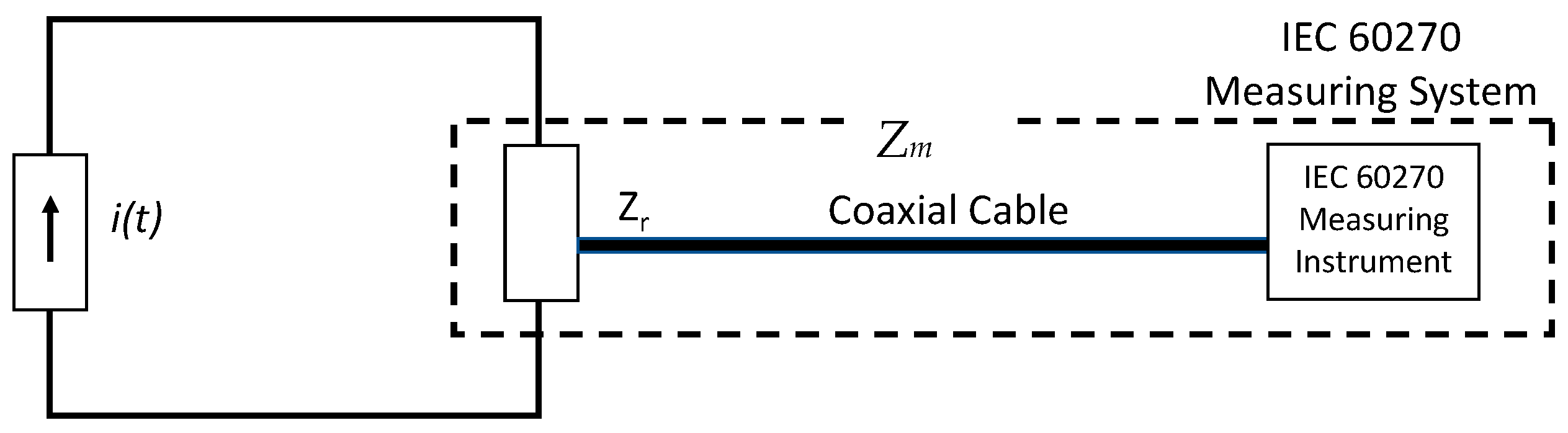 Sensors | Free Full-Text | New Synthetic Partial Discharge Calibrator for Qualification of ...