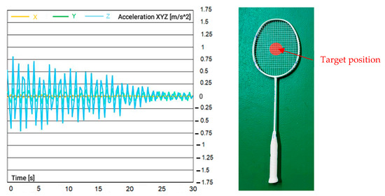Experimental and Computer Simulation Studies on Badminton Racquet Strings