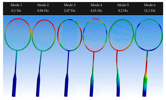 Experimental and Computer Simulation Studies on Badminton Racquet Strings