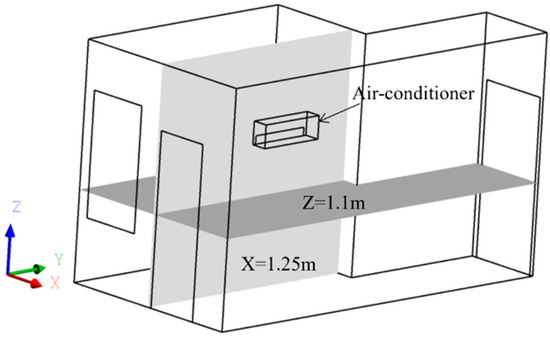Case Study: Impacts of Air-Conditioner Air Supply Strategy on Thermal ...