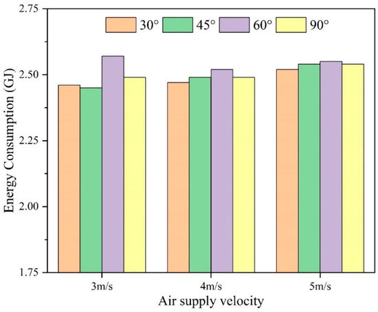 Case Study: Impacts of Air-Conditioner Air Supply Strategy on Thermal ...