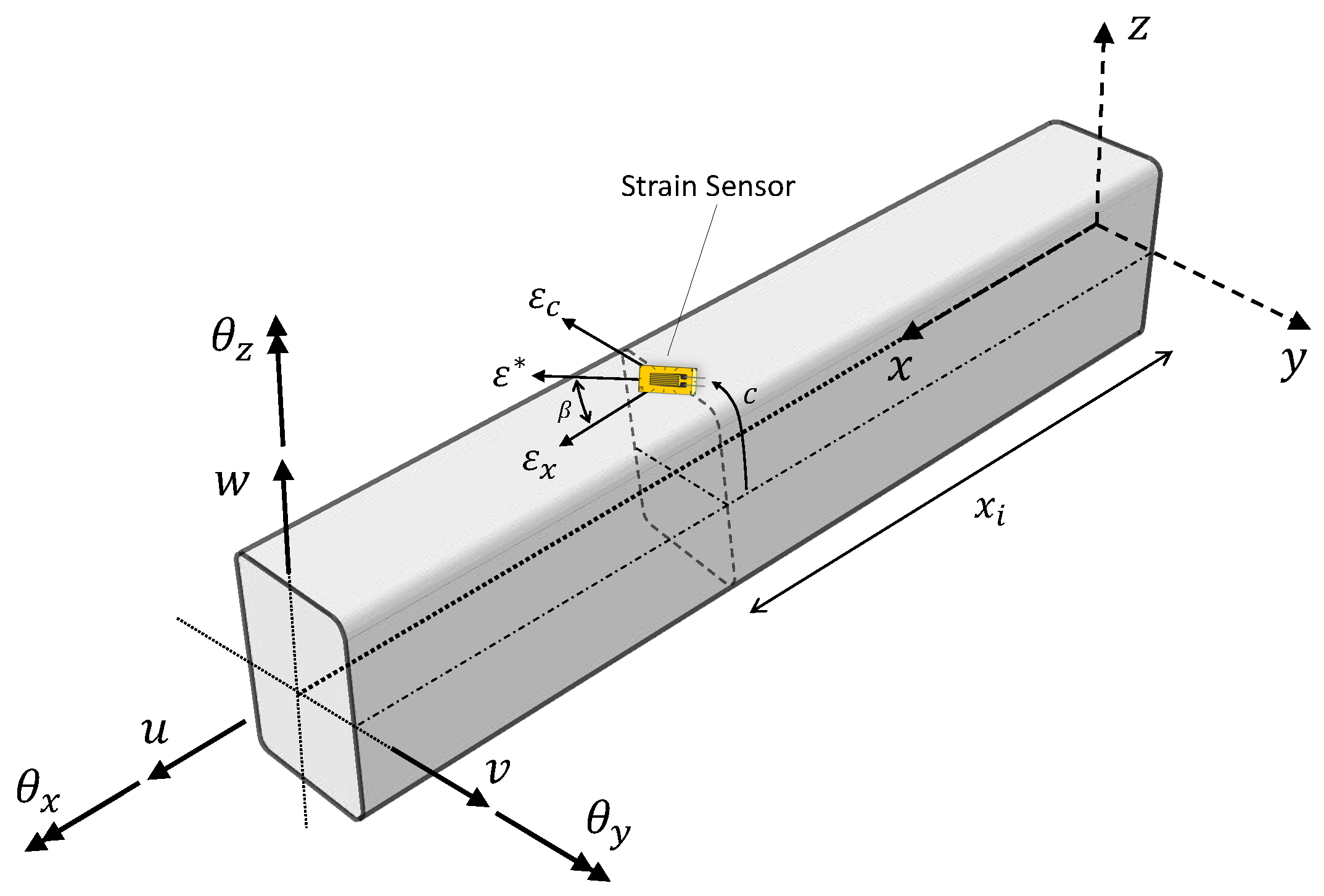 Sensors | Free Full-Text | Hybrid Shell-Beam Inverse Finite Element ... Sensors | Free Full-Text | Hybrid Shell-Beam Inverse Finite Element ...