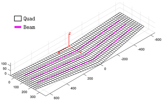 Hybrid Shell-Beam Inverse Finite Element Method for the Shape Sensing of Stiffened Thin-Walled ...