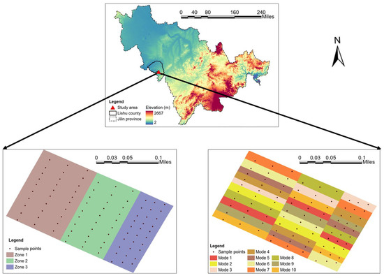 Comparison of Depth-Specific Prediction of Soil Properties: MIR vs. Vis-NIR Spectroscopy