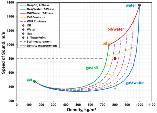 Sensors | Free Full-Text | A Methodology for In-Well Multiphase Flow ...