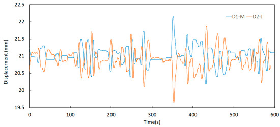 Sensors | Free Full-Text | Structural Monitoring of a Large-Span Arch Bridge Using Customized ...