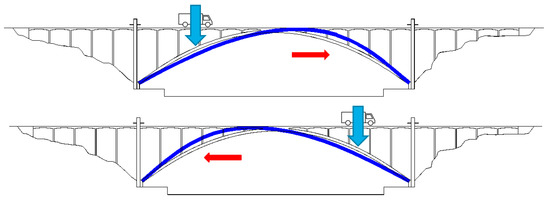 Sensors | Free Full-Text | Structural Monitoring of a Large-Span Arch Bridge Using Customized ...