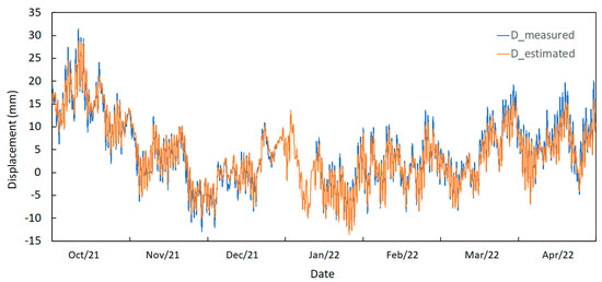 Sensors | Free Full-Text | Structural Monitoring of a Large-Span Arch Bridge Using Customized ...