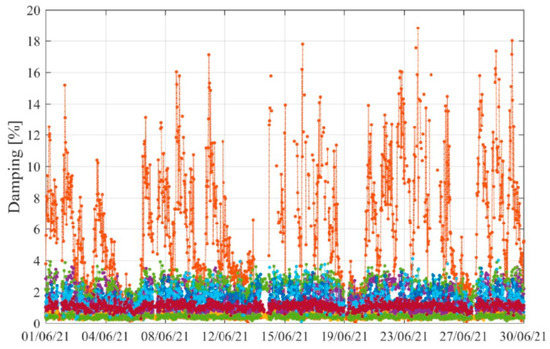 Sensors | Free Full-Text | Structural Monitoring of a Large-Span Arch Bridge Using Customized ...