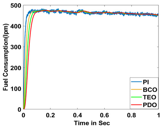 A Novel Prairie Dog-Based Meta-Heuristic Optimization Algorithm for ...