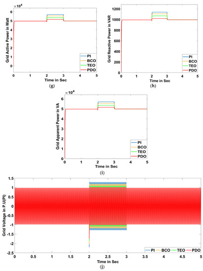 A Novel Prairie Dog-Based Meta-Heuristic Optimization Algorithm for Improved Control, Better ...