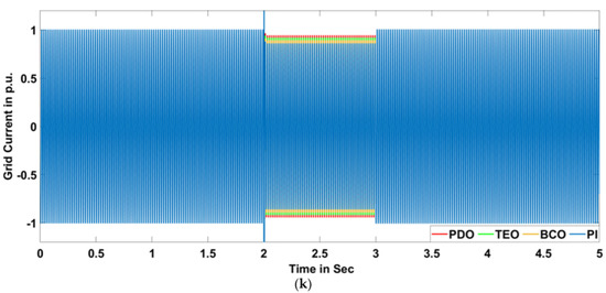 A Novel Prairie Dog-Based Meta-Heuristic Optimization Algorithm for Improved Control, Better ...