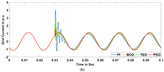 A Novel Prairie Dog-Based Meta-Heuristic Optimization Algorithm for Improved Control, Better ...