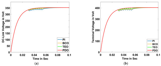 A Novel Prairie Dog-Based Meta-Heuristic Optimization Algorithm for ...