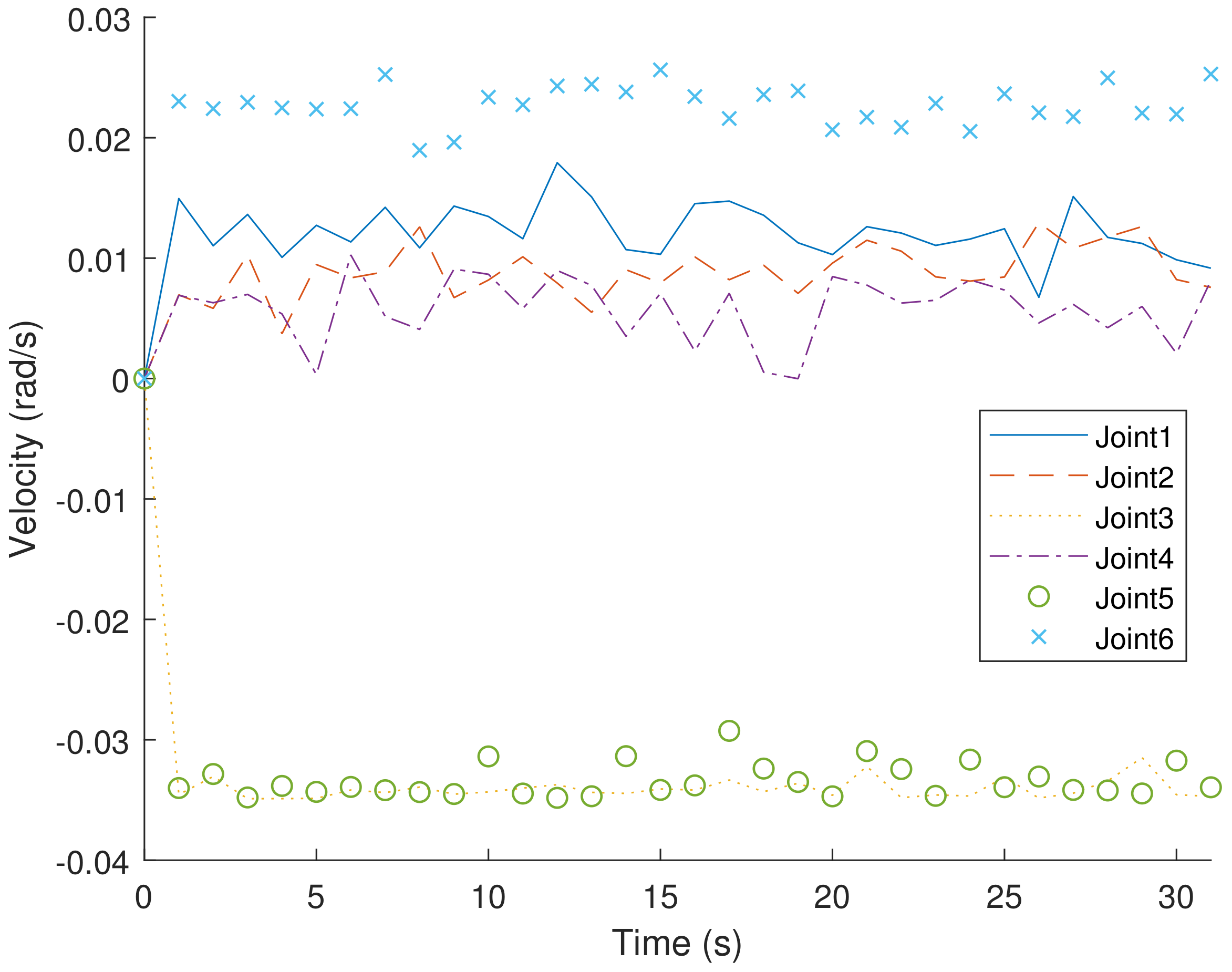 Multi-Objective Optimal Trajectory Planning for Robotic Arms Using Deep ...