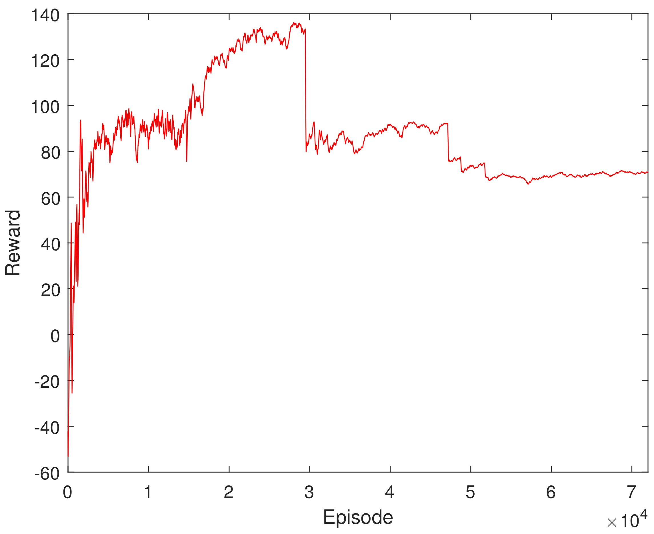Multi-Objective Optimal Trajectory Planning for Robotic Arms Using Deep ...