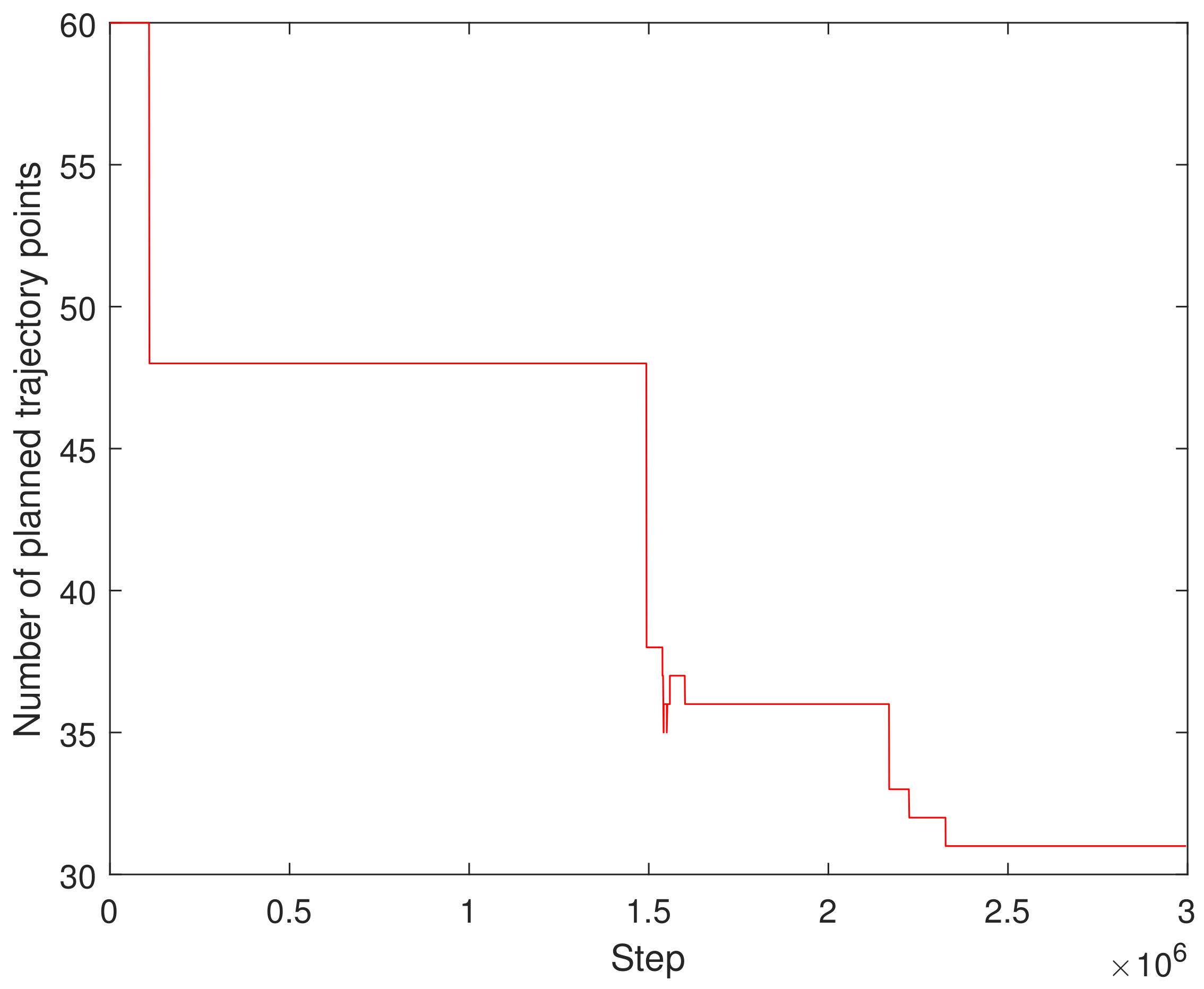 Multi-Objective Optimal Trajectory Planning for Robotic Arms Using Deep ...