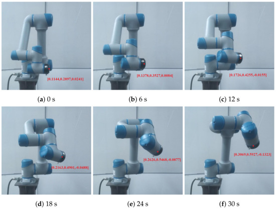 Multi-Objective Optimal Trajectory Planning for Robotic Arms Using Deep Reinforcement Learning