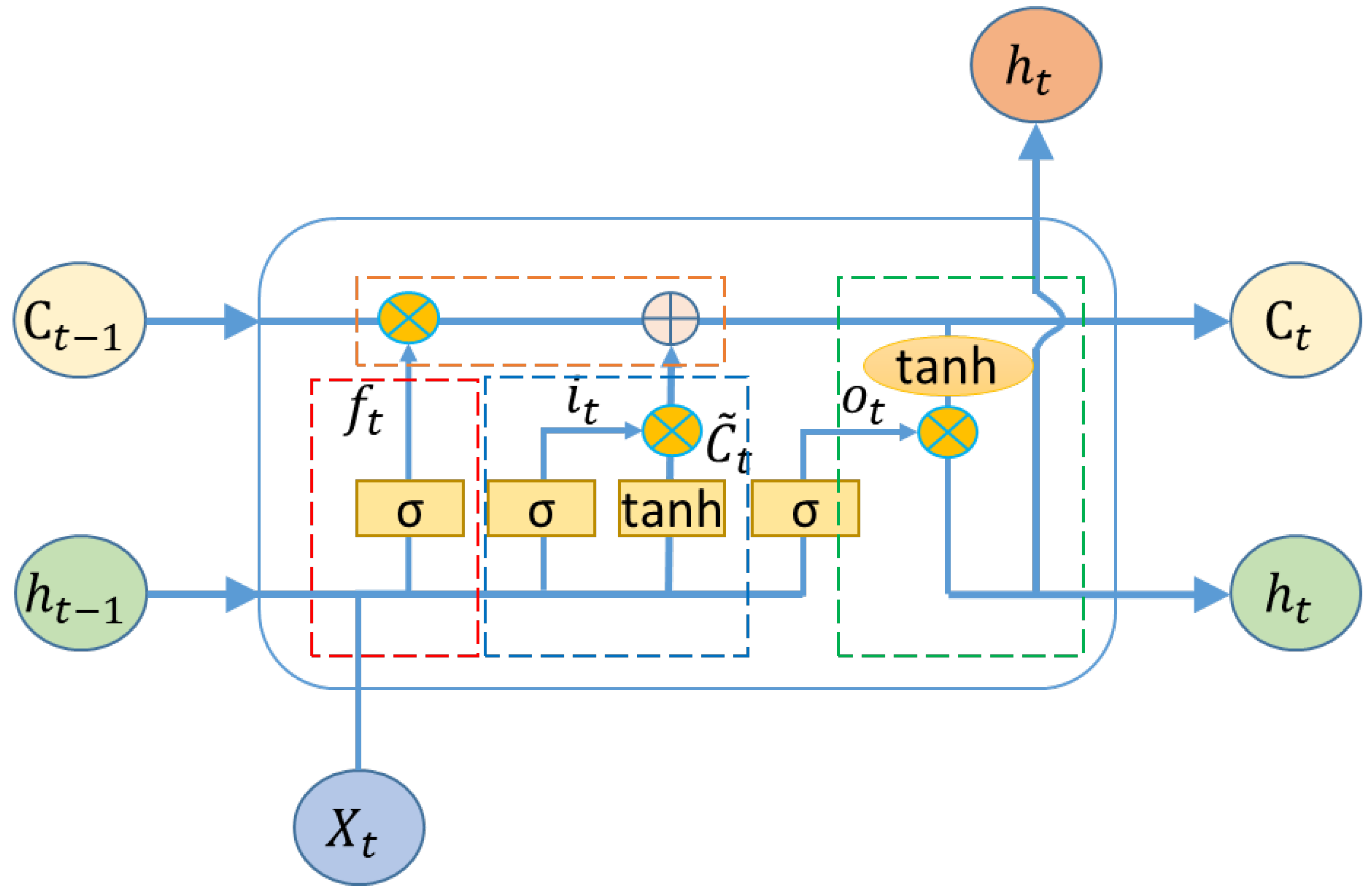 Accuracy Improvement of Braking Force via Deceleration Feedback ...