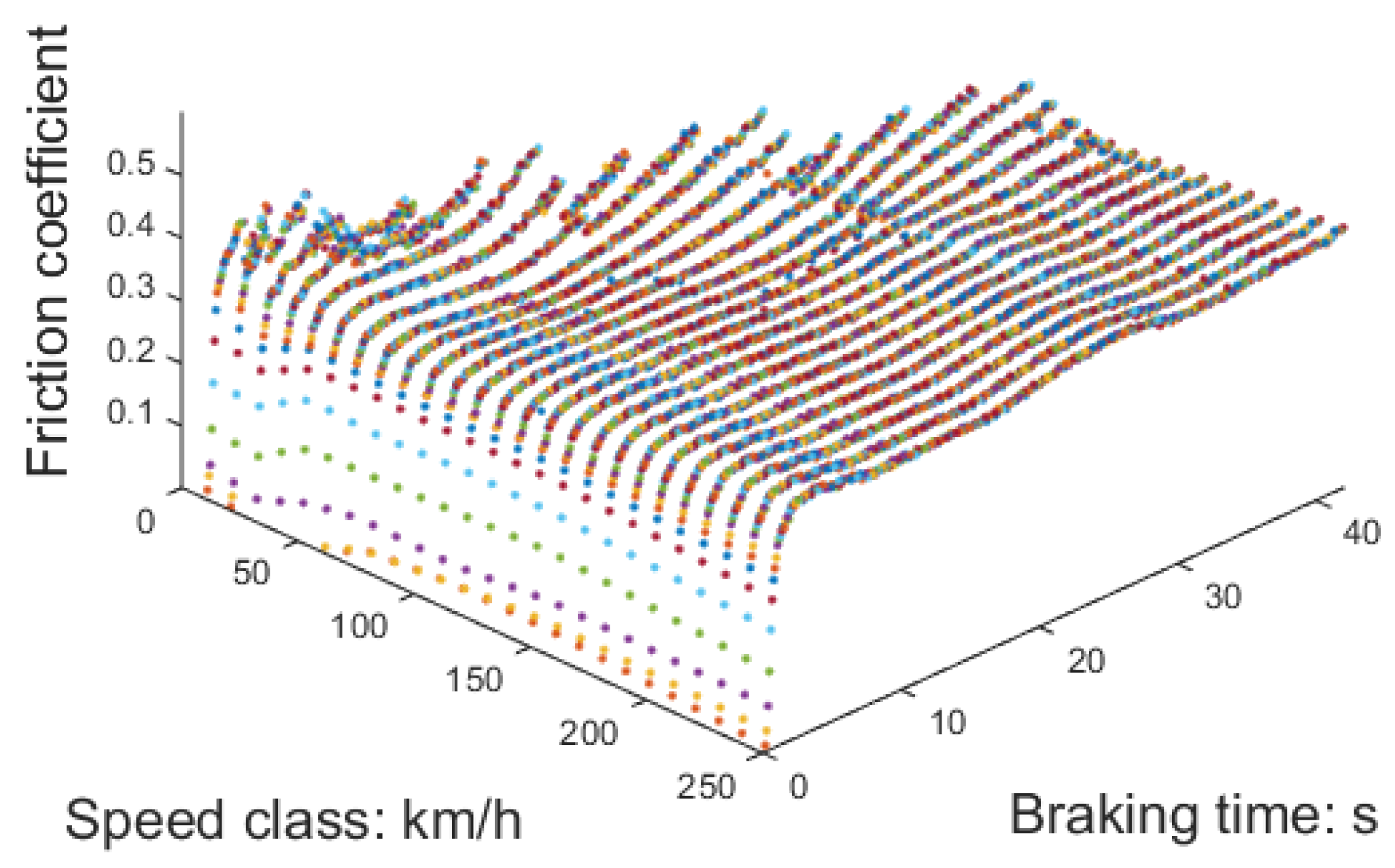 Accuracy Improvement of Braking Force via Deceleration Feedback ...