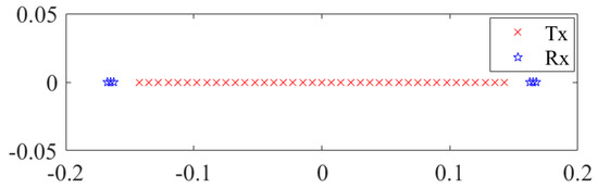 A Millimeter-Wave 3D Imaging Algorithm for MIMO Synthetic Aperture Radar
