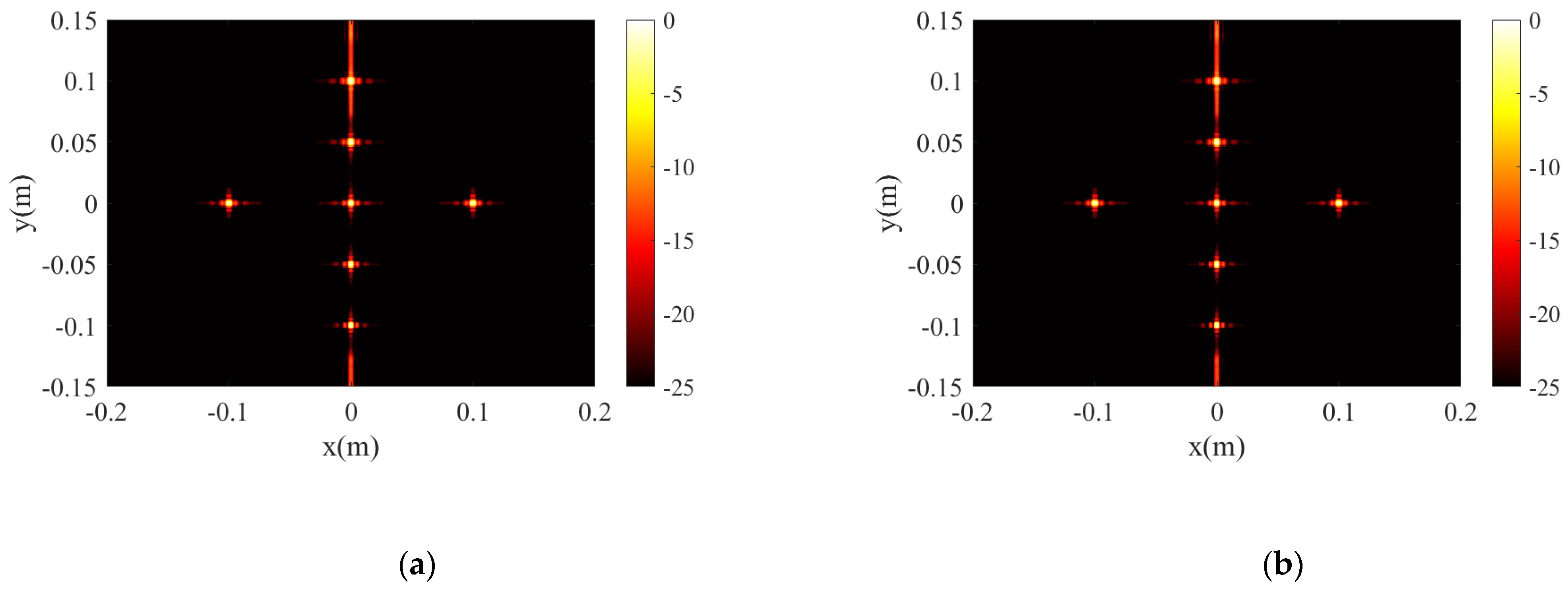 A Millimeter-Wave 3D Imaging Algorithm for MIMO Synthetic Aperture Radar