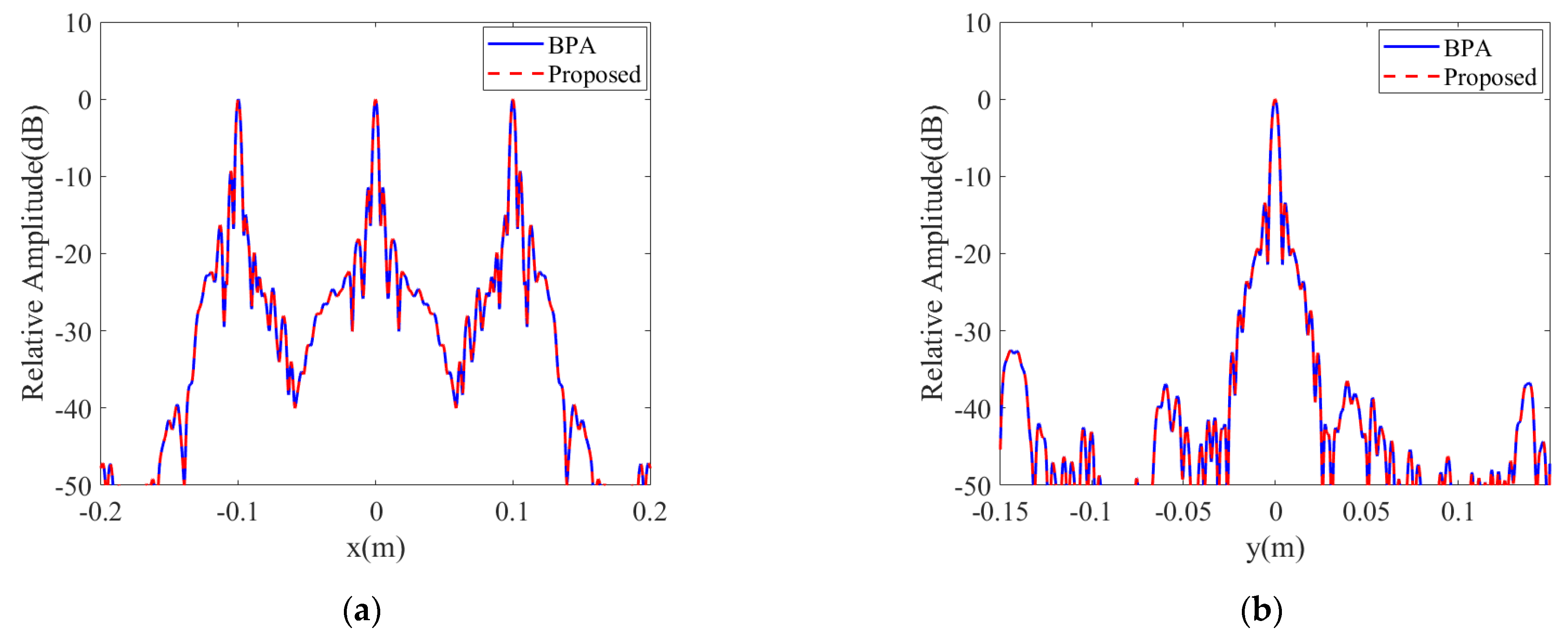 A Millimeter-Wave 3D Imaging Algorithm for MIMO Synthetic Aperture Radar