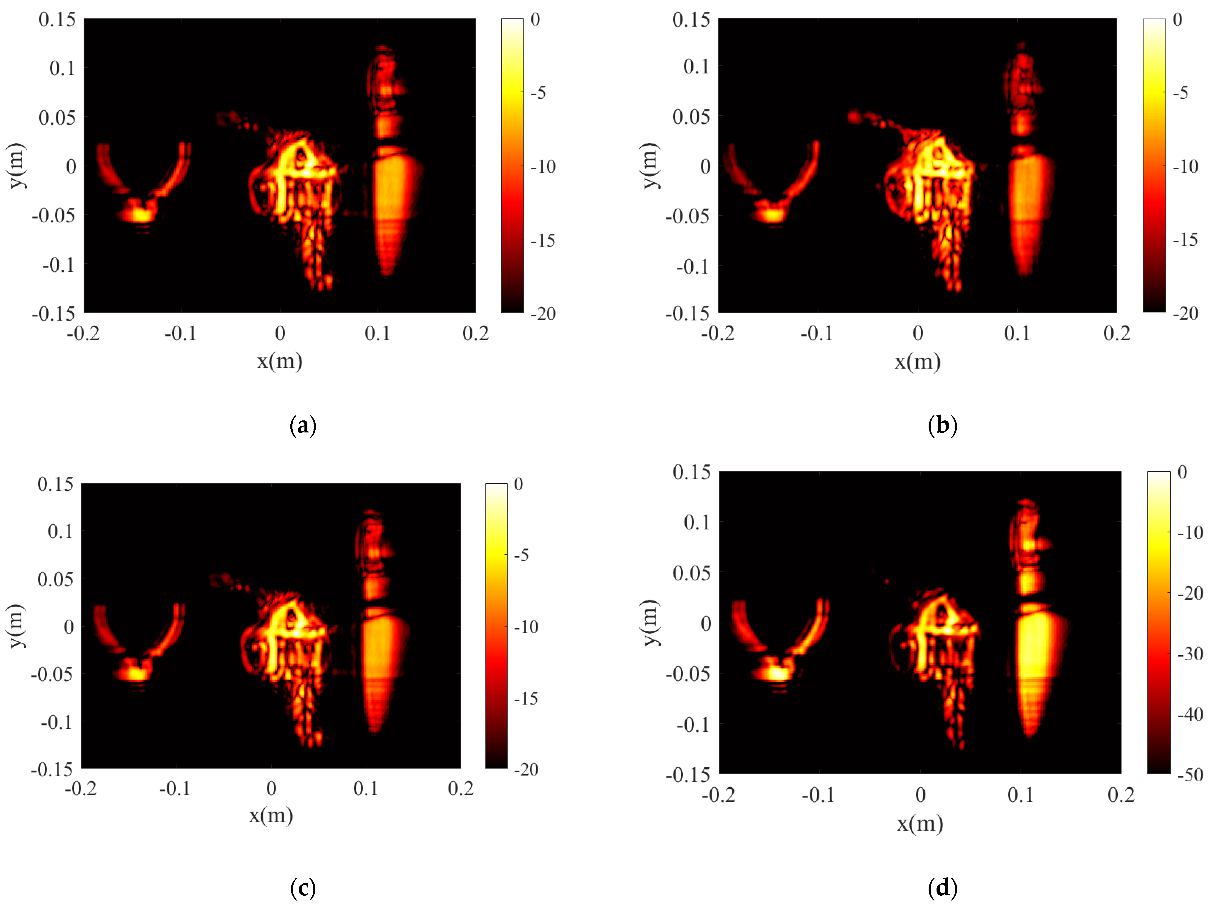 A Millimeter-Wave 3D Imaging Algorithm for MIMO Synthetic Aperture Radar