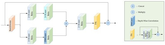 A Multi-Scale Dehazing Network with Dark Channel Priors