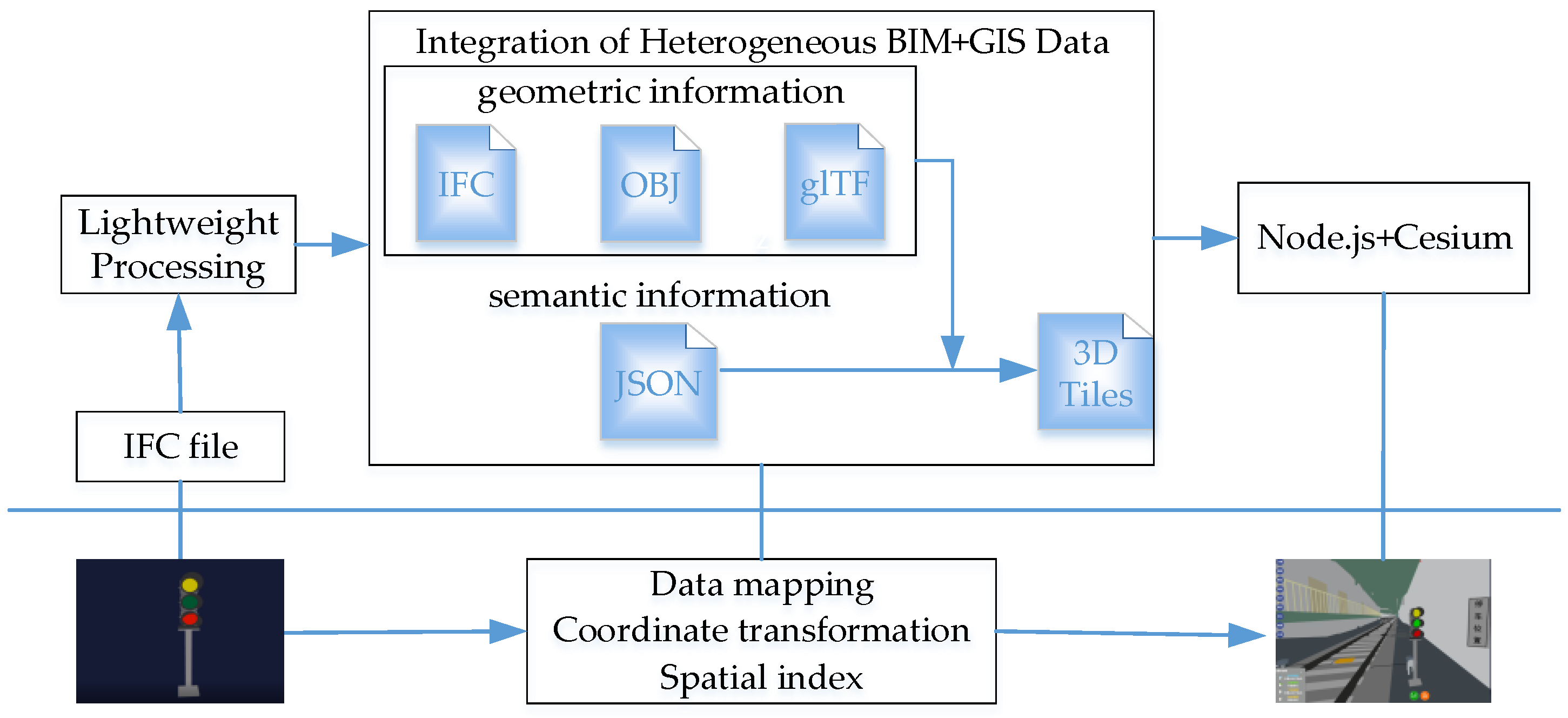 Research on the Visualization of Railway Signal Operation and ...