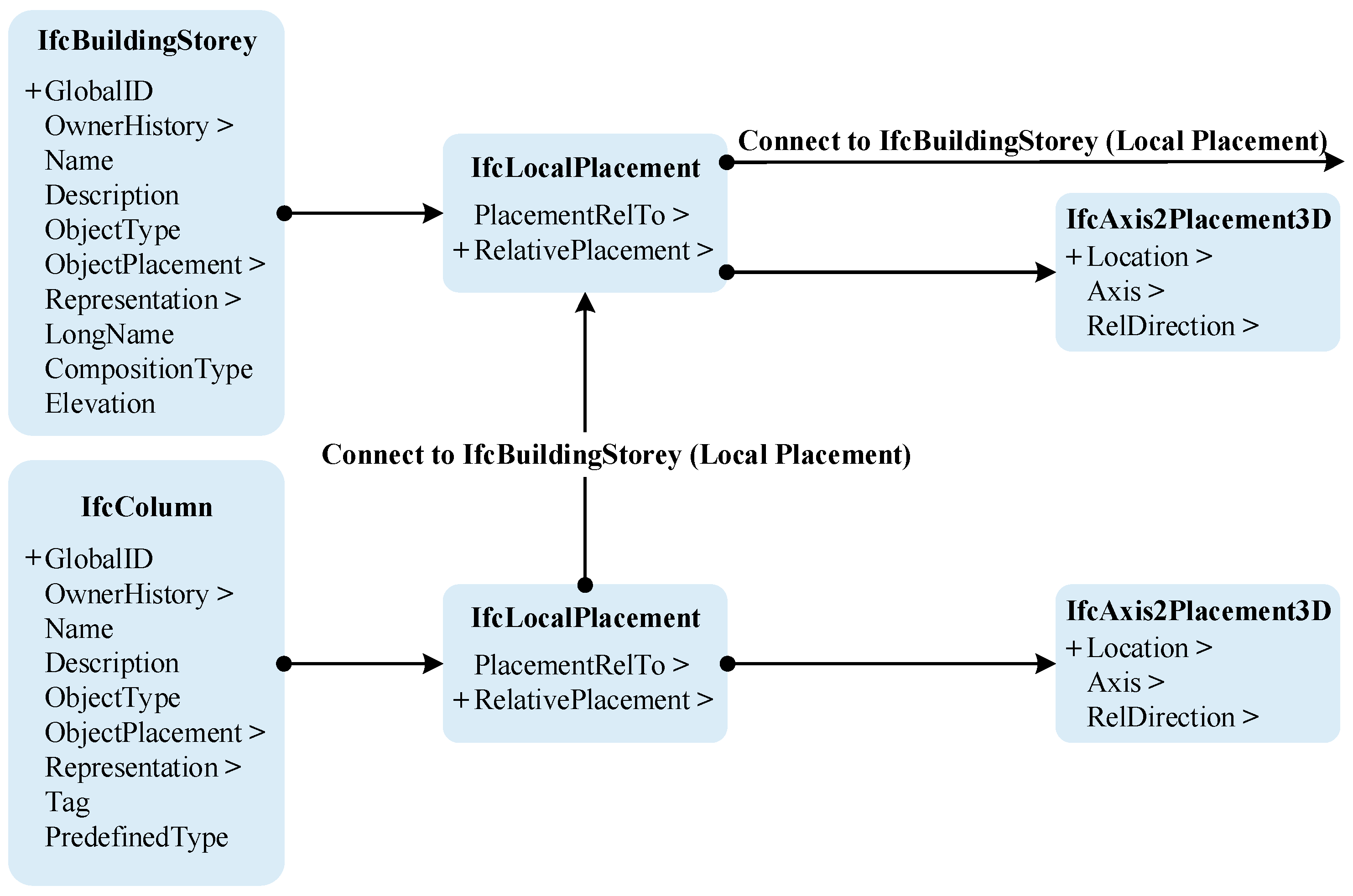 Research on the Visualization of Railway Signal Operation and ...