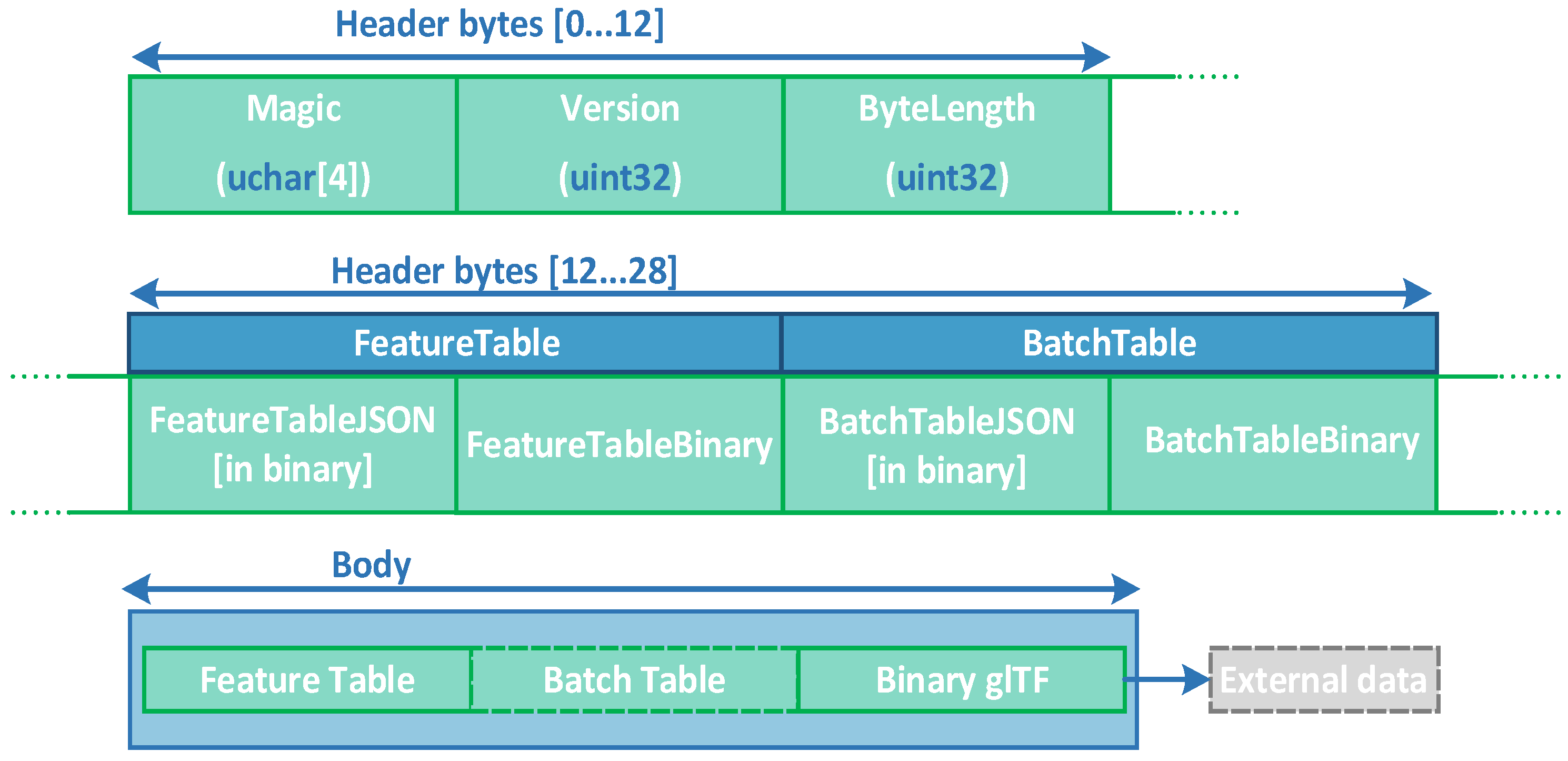 Sensors | Free Full-Text | Research on the Visualization of Railway ...