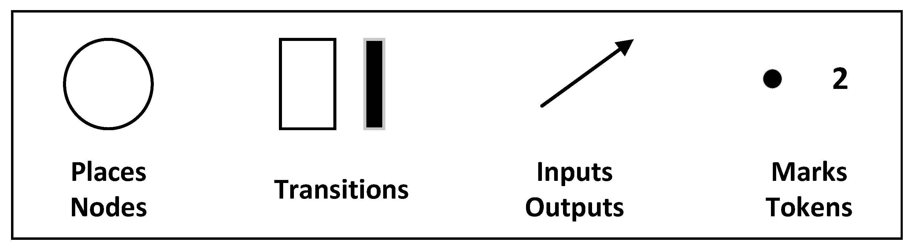 Smart Fuzzy Petri Net-Based Temperature Control Framework for Reducing Building Energy Consumption