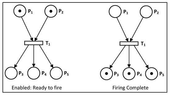 Smart Fuzzy Petri Net-Based Temperature Control Framework for Reducing Building Energy Consumption