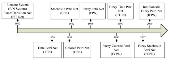 Smart Fuzzy Petri Net-Based Temperature Control Framework for Reducing Building Energy Consumption