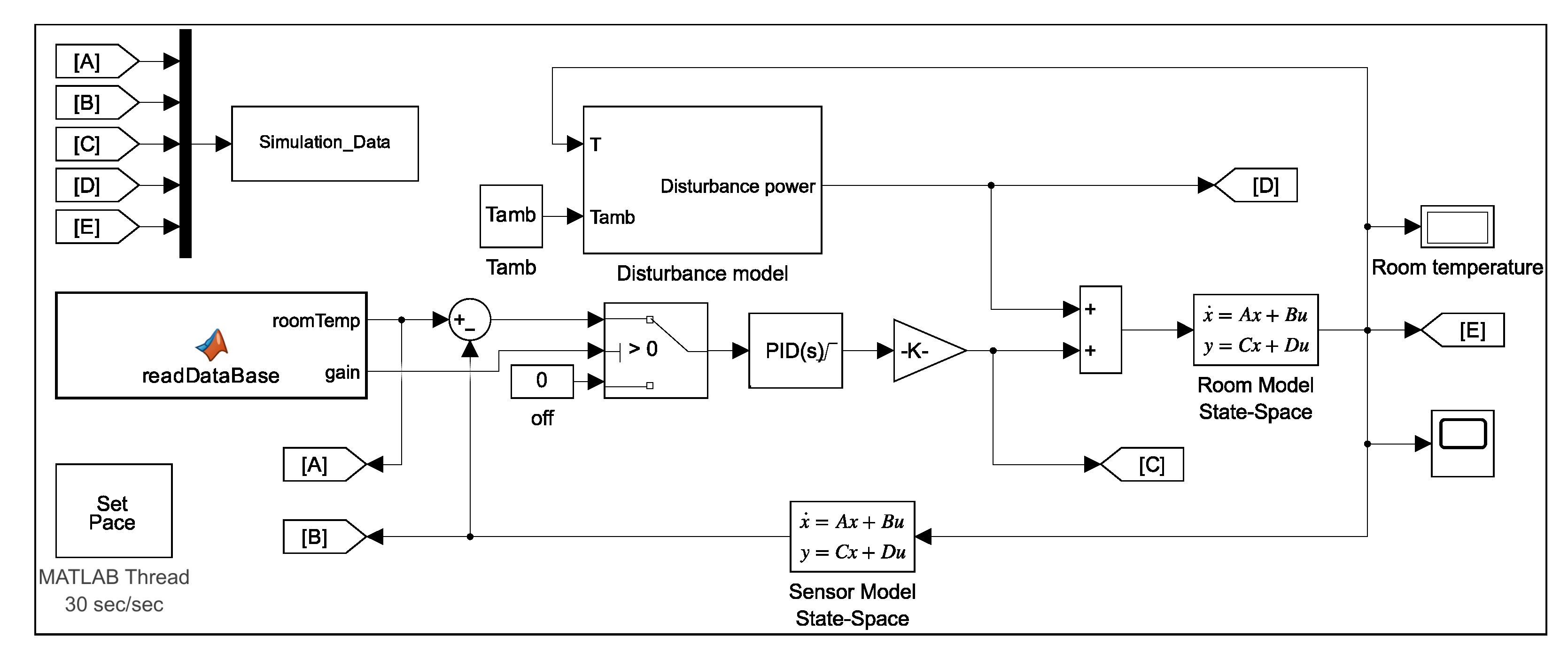 Sensors | Free Full-Text | Smart Fuzzy Petri Net-Based Temperature ...