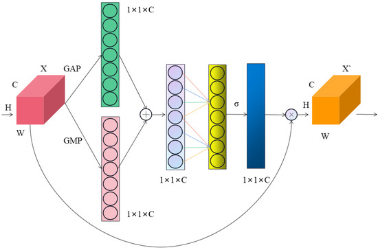 STMS-YOLOv5: A Lightweight Algorithm for Gear Surface Defect Detection