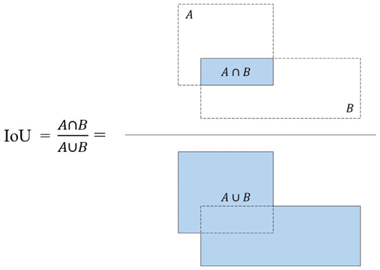 STMS-YOLOv5: A Lightweight Algorithm for Gear Surface Defect Detection
