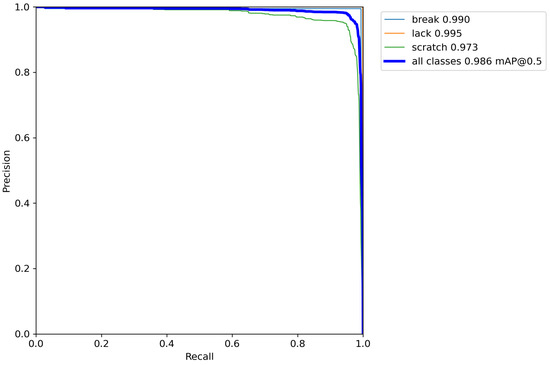 STMS-YOLOv5: A Lightweight Algorithm for Gear Surface Defect Detection