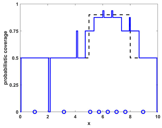A Sampling-Based Approach for Achieving Desired Patterns of ...