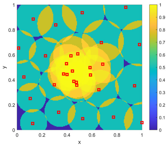 A Sampling-Based Approach for Achieving Desired Patterns of Probabilistic Coverage with ...