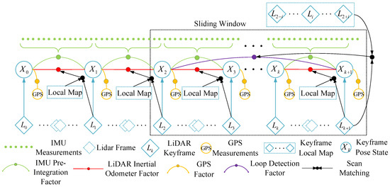 A Simultaneous Localization and Mapping System Using the Iterative Error State Kalman Filter ...