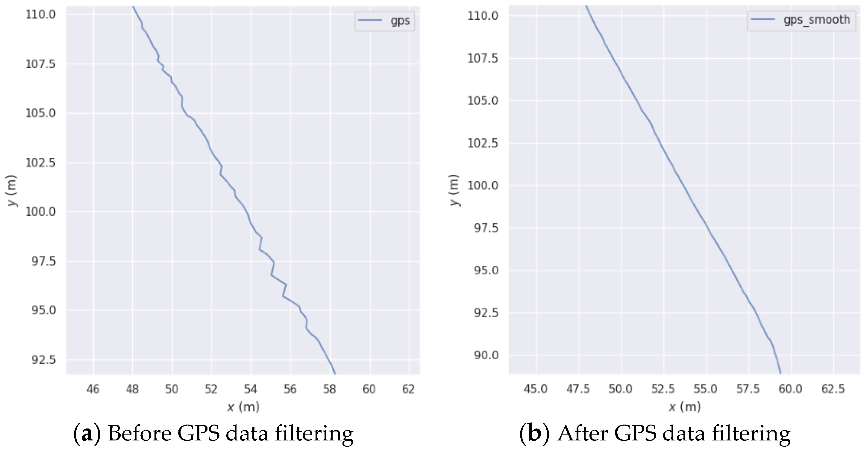 A Simultaneous Localization and Mapping System Using the Iterative Error State Kalman Filter ...