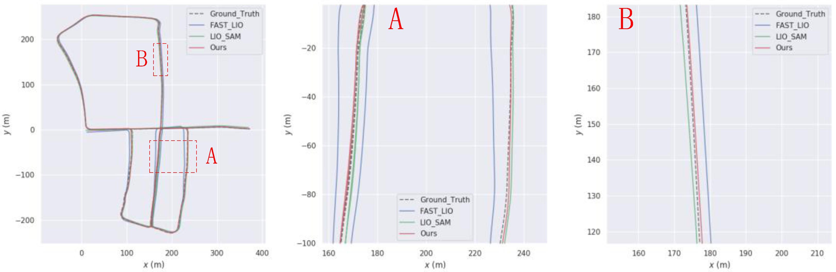 A Simultaneous Localization and Mapping System Using the Iterative Error State Kalman Filter ...