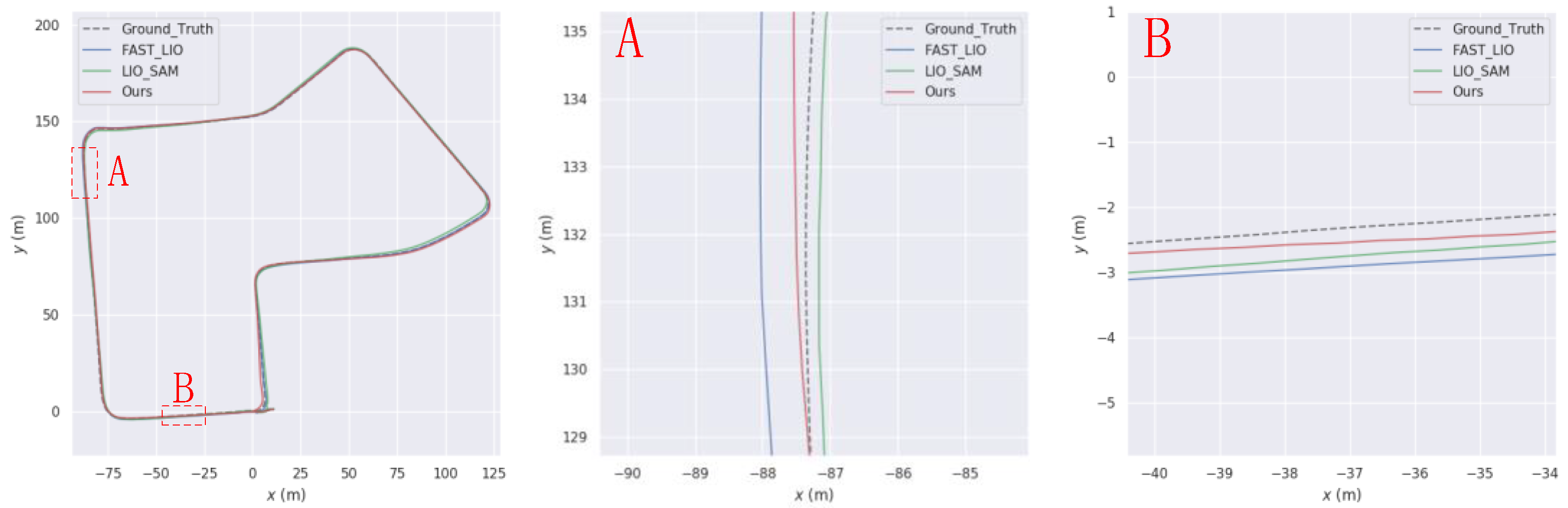 A Simultaneous Localization and Mapping System Using the Iterative Error State Kalman Filter ...