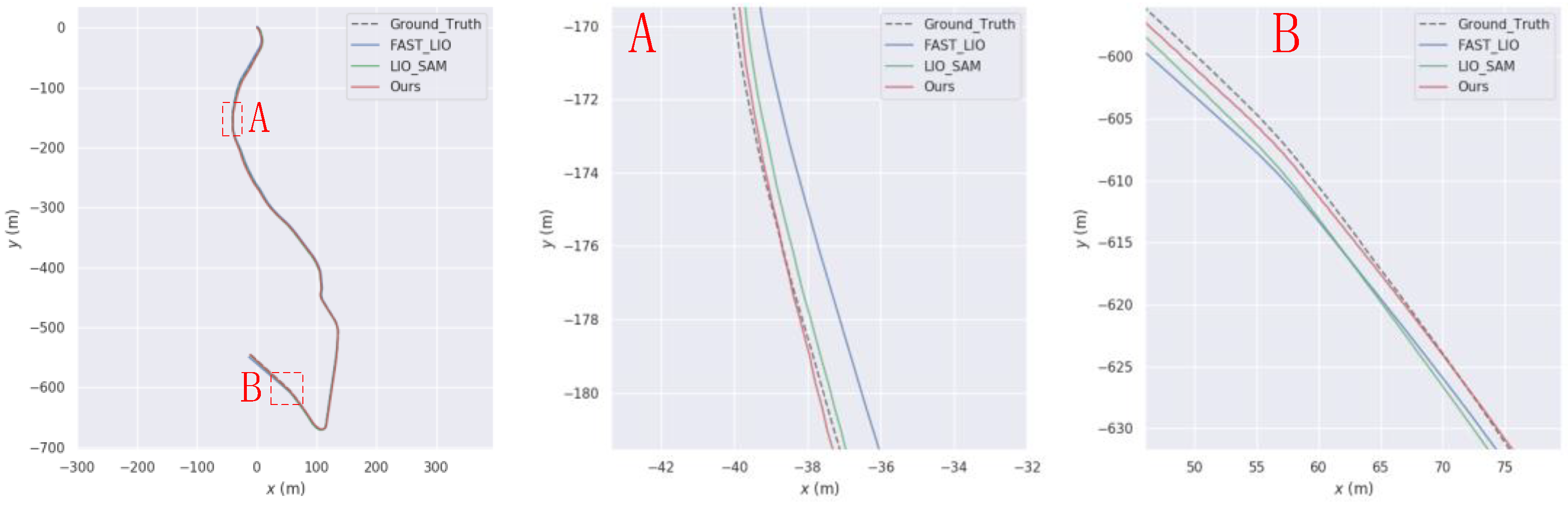A Simultaneous Localization and Mapping System Using the Iterative Error State Kalman Filter ...