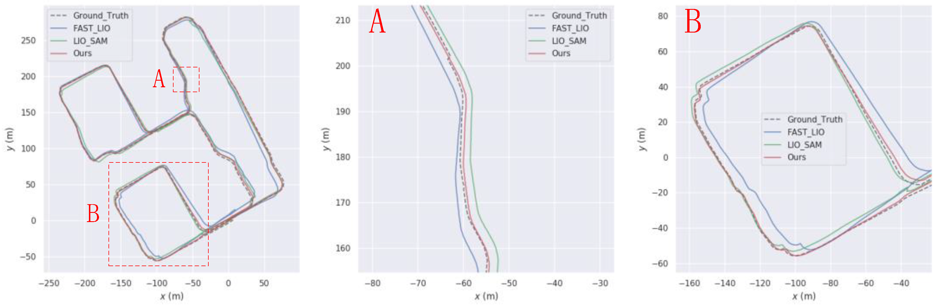 A Simultaneous Localization and Mapping System Using the Iterative Error State Kalman Filter ...