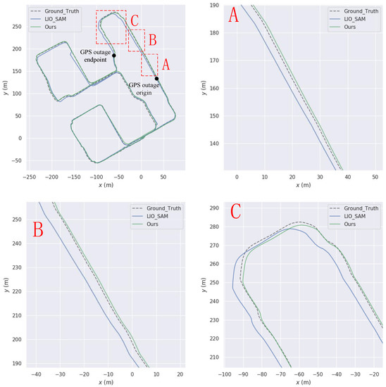 A Simultaneous Localization and Mapping System Using the Iterative Error State Kalman Filter ...