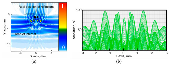 Studies of Angular Resolution for Acoustic Arc Arrays
