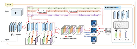Real-Time Segmentation of Unstructured Environments by Combining Domain Generalization and ...